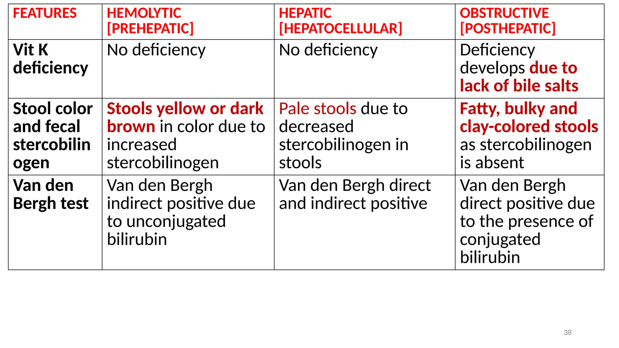 PATHOPHYSIOLOGY OF JAUNDICE AND ITS TYPES.pptx