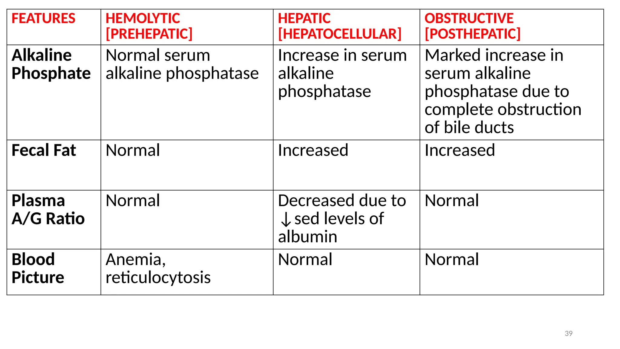 PATHOPHYSIOLOGY OF JAUNDICE AND ITS TYPES.pptx