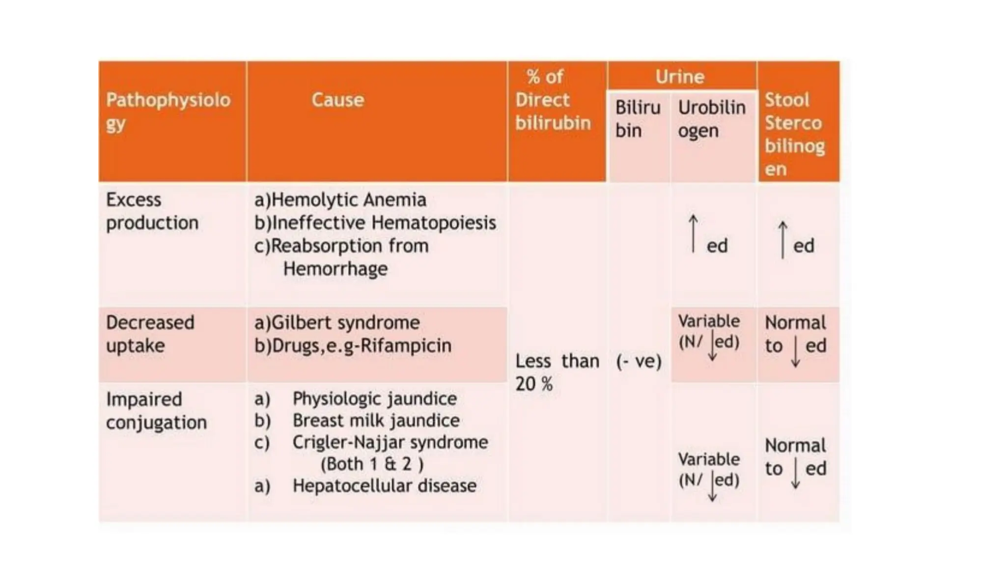 JAUNDICE.pptx, HEPATOBILIARY SYSTEM, PATHOLOGY | PPT