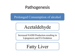 Comprehensive Overview of Jaundice, Hepatitis Types, and Alcoholic ...