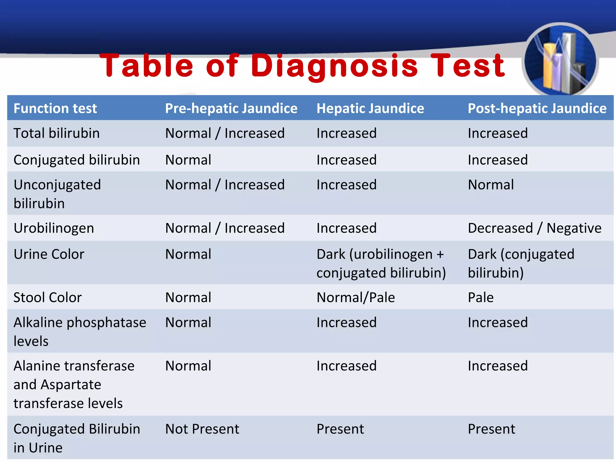 Jaundice By Dr. Kenny | PPT