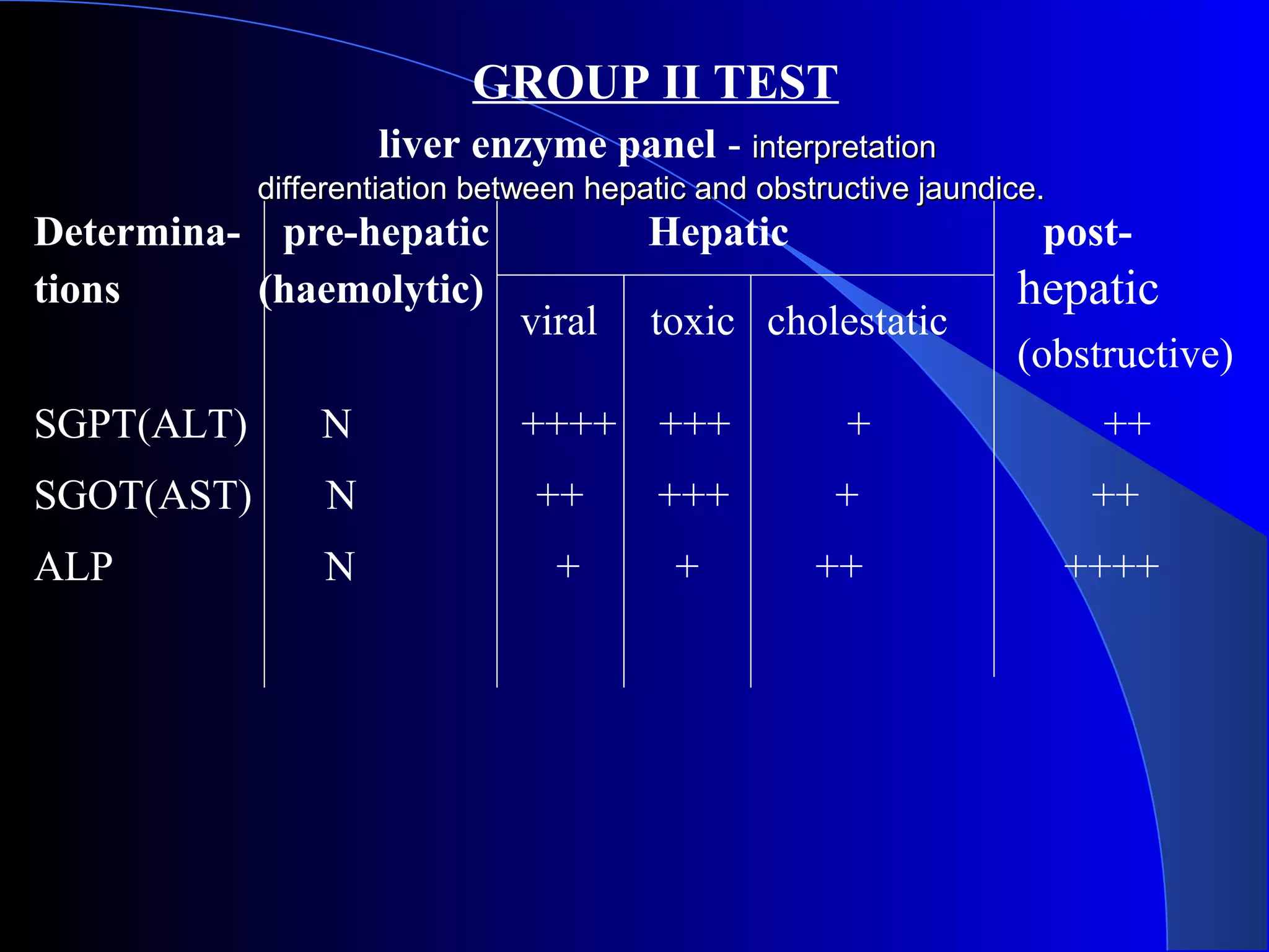 Jaundice - Liver Function Tests | PPT