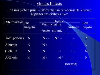 Jaundice - Liver Function Tests | PPT