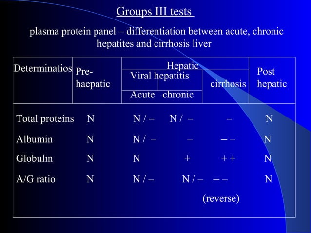 Jaundice - Liver Function Tests | PPT