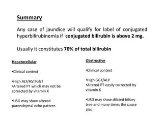 A case based approach to Jaundice | PPTX | Blood Disorders | Diseases ...