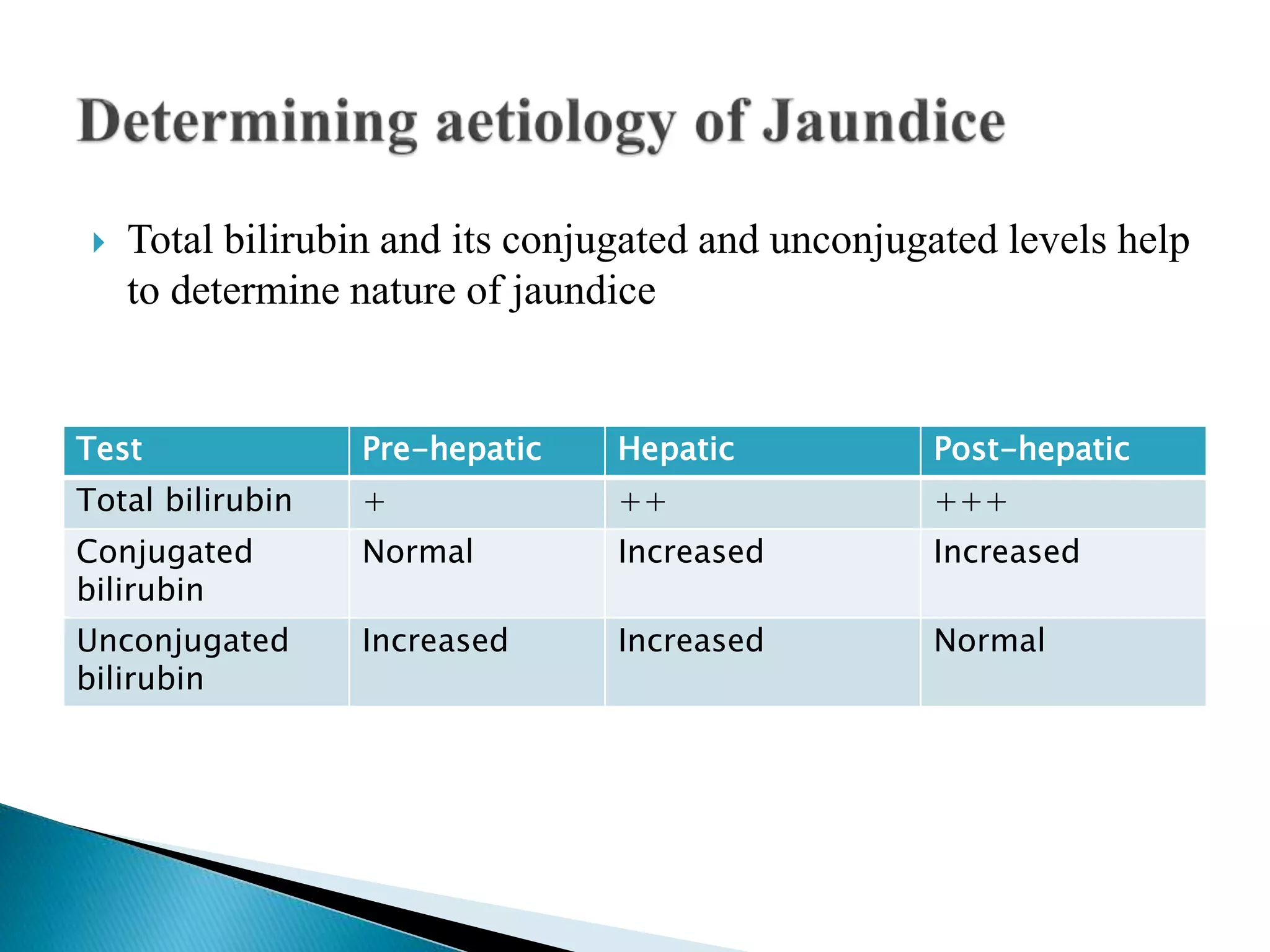 Jaundice and haemoglobinopathies | PPT