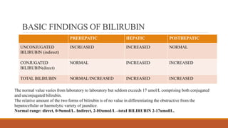 JAUNDICE CLINICAL METHODS sampless.pdf