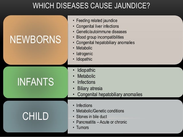 Jaundice in Children