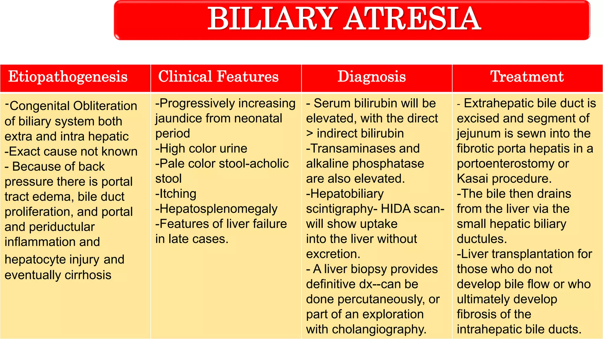 JAUNDICE IN CHILDREN- Surgical Perspective.pptx