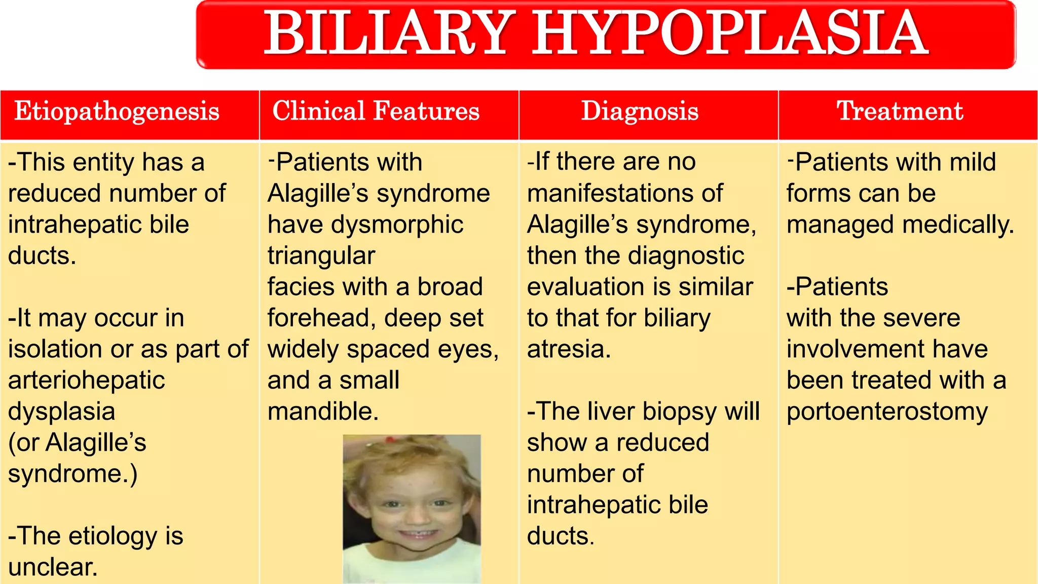 JAUNDICE IN CHILDREN- Surgical Perspective.pptx