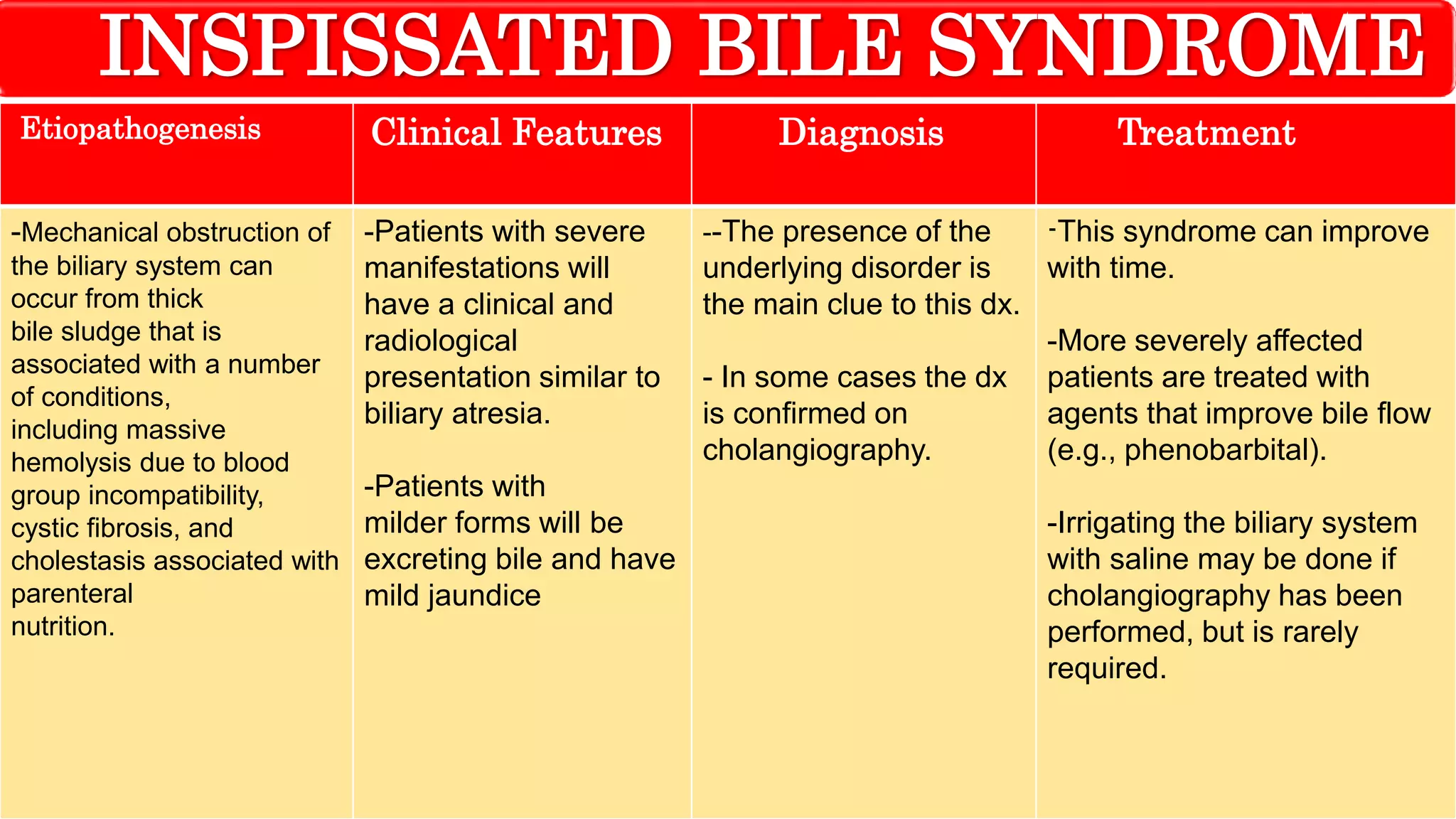 JAUNDICE IN CHILDREN- Surgical Perspective.pptx