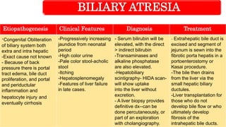 JAUNDICE IN CHILDREN- Surgical Perspective.pptx
