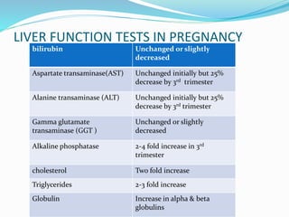 Jaundice in pregnancy | PPTX