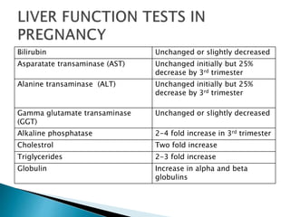 Jaundice in pregnancy.pptx