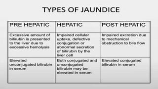 jaundice ppt.pptx9 | PPTX