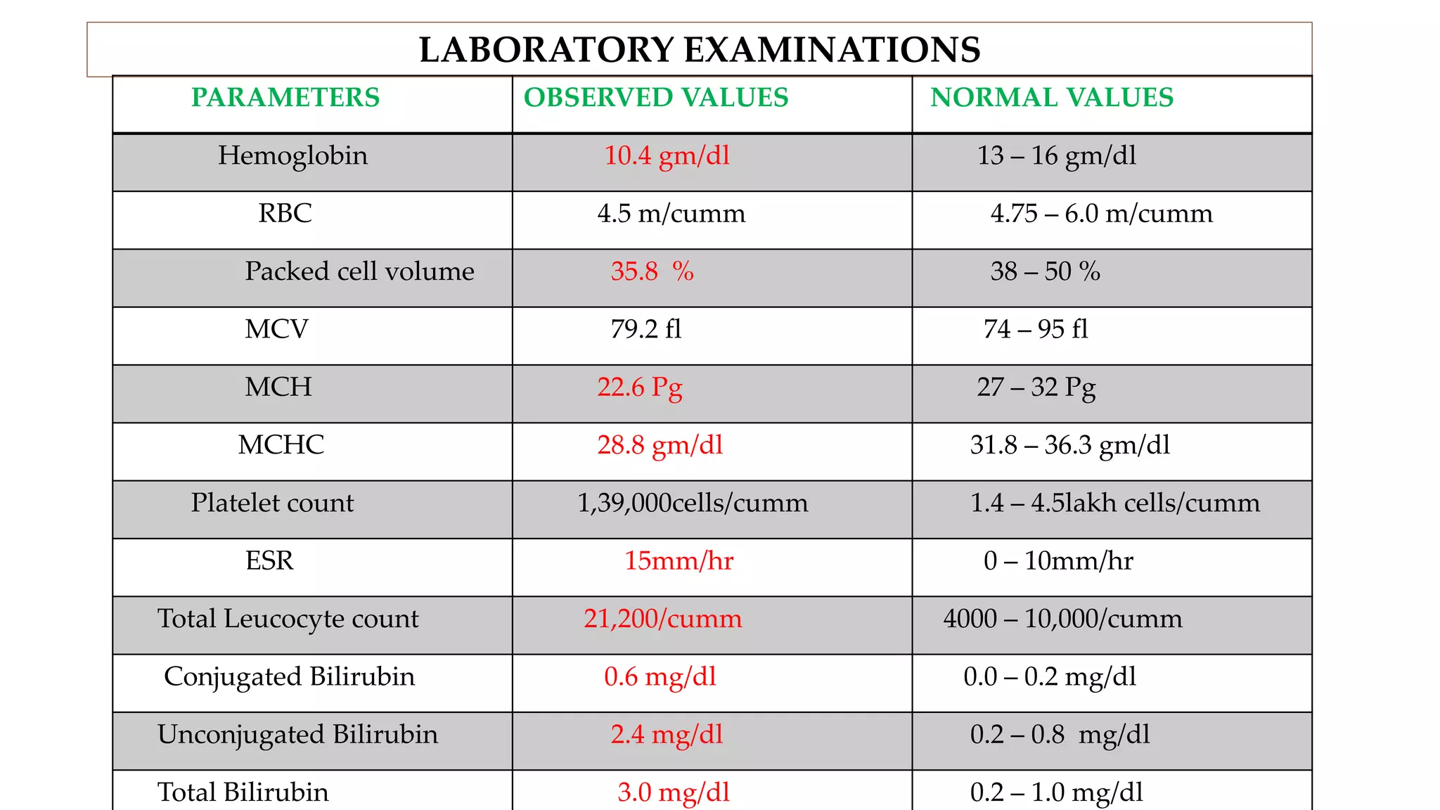 CASE PRESENTATION ON JAUNDICE | PPTX
