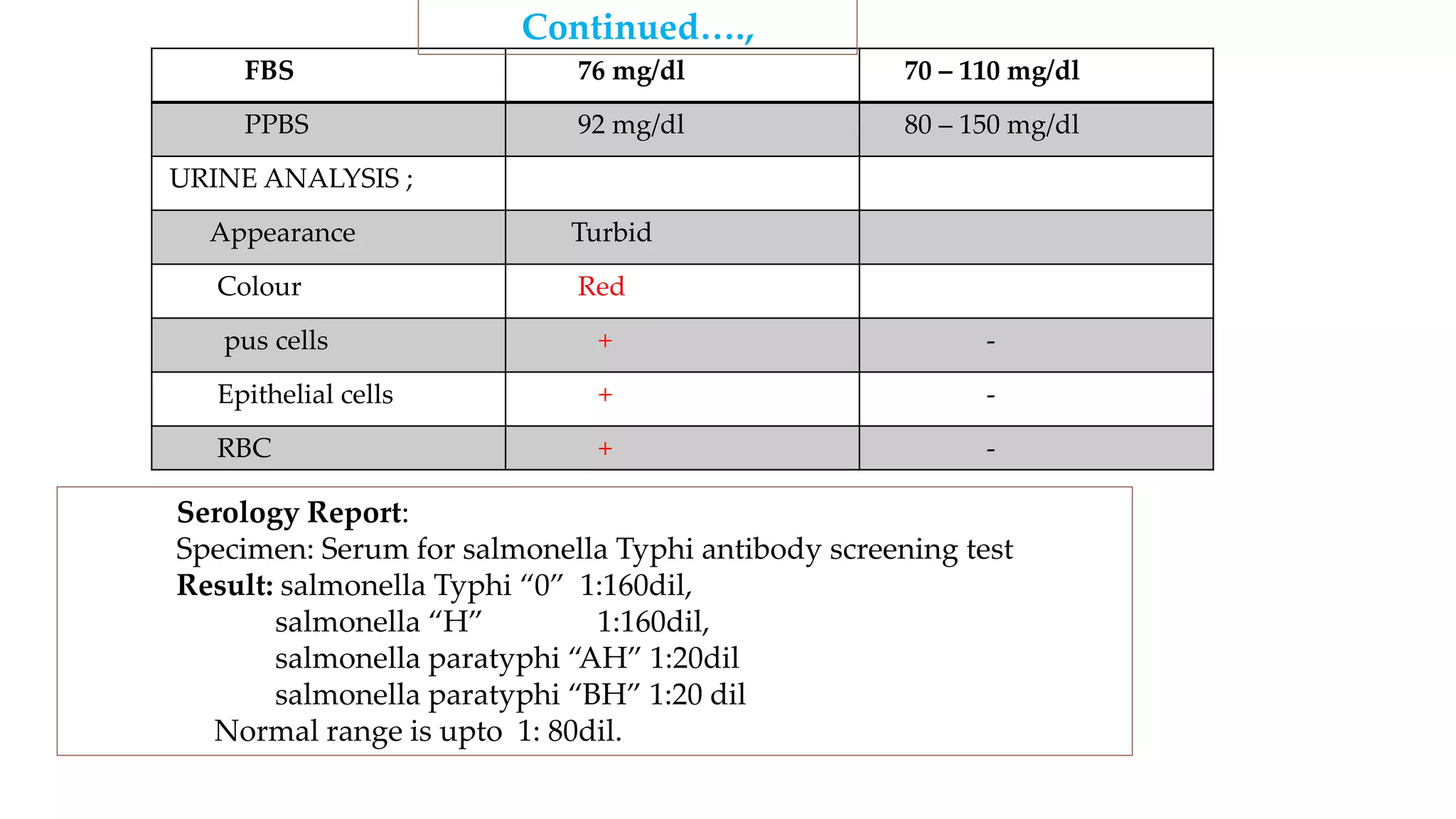 CASE PRESENTATION ON JAUNDICE | PPTX