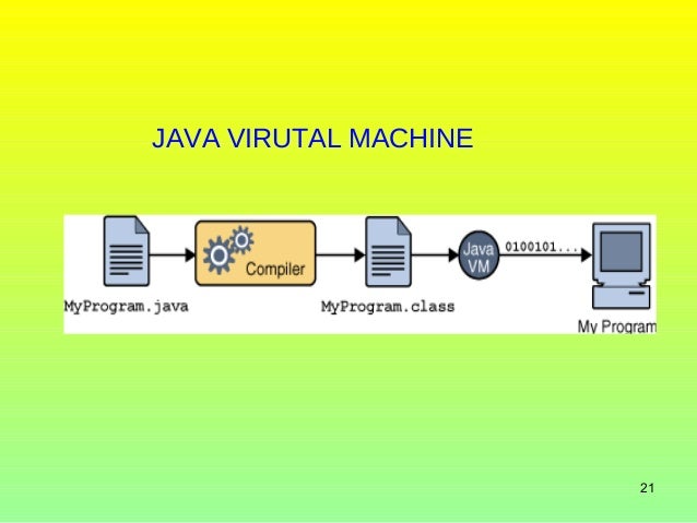Java