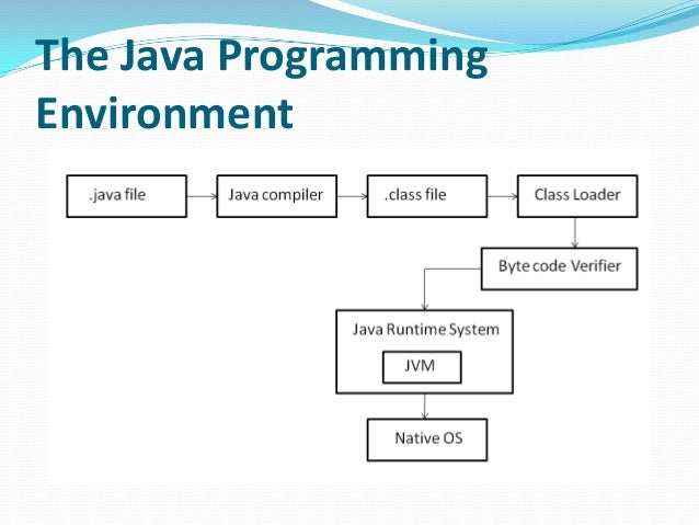 Introduction To Java Application