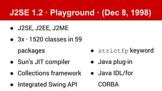Java History and Trends | PPT