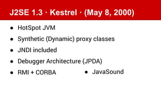Java History and Trends | PPT