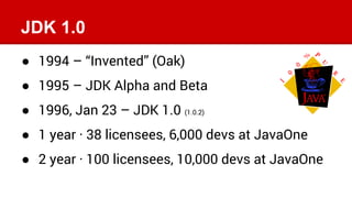 Java History and Trends | PPT