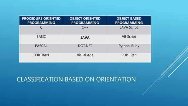Introduction to Basic Java Versions and their features | PPTX ...