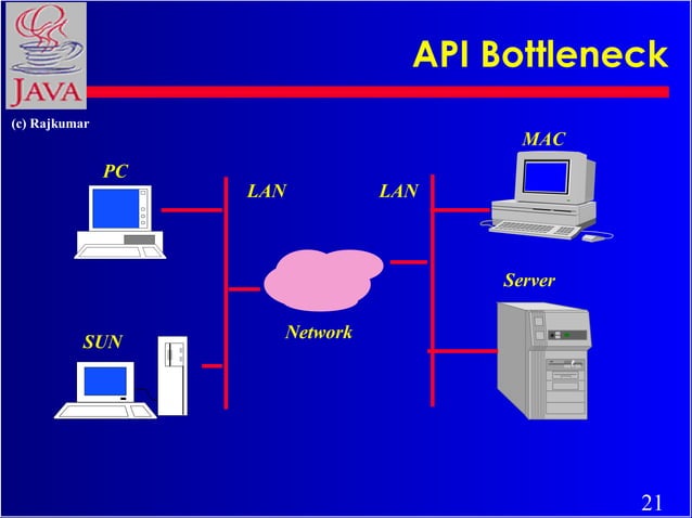 Java and internet fundamentals. | PPT | Web Design and HTML | Internet