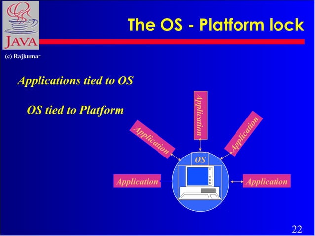 Java and internet fundamentals. | PPT | Web Design and HTML | Internet