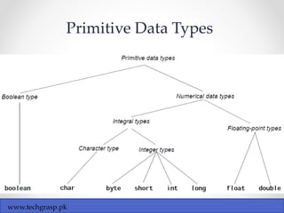 Basic Java And OOP | PPT