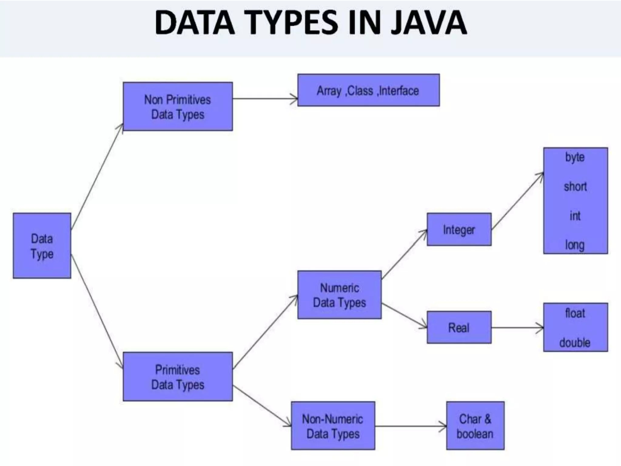 what is java? | PPTX | Programming Languages | Computing