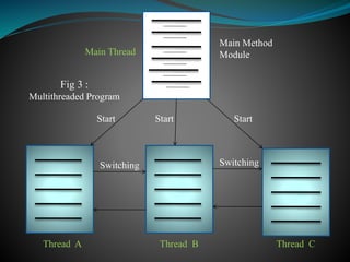 Java | PPTX