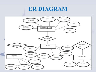 Online Food Ordering System | PPTX