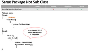 Java Assess Protection | PPT