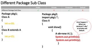 Java Assess Protection | PPT