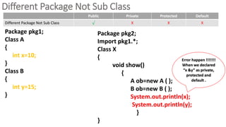 Java Assess Protection | PPT