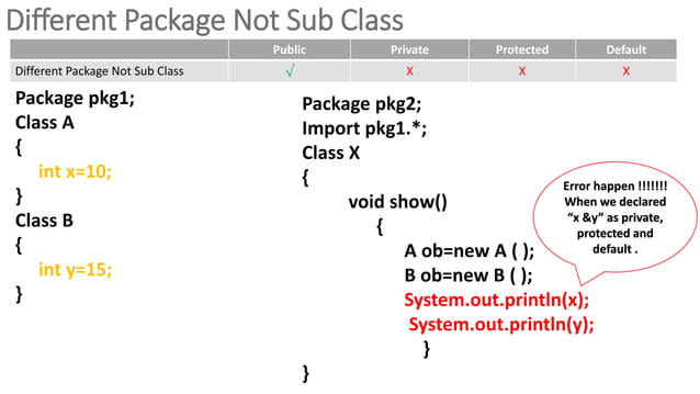 Java Assess Protection | PPT