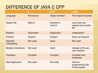 Java | PPT