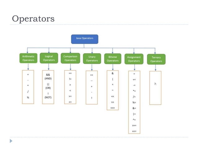 Java-1st.pptx about Java technology before oops | PPT
