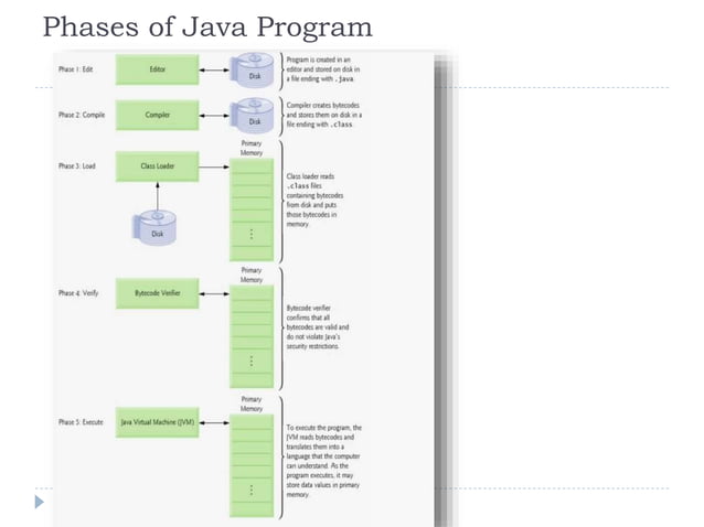 Java-1st.pptx about Java technology before oops | PPT