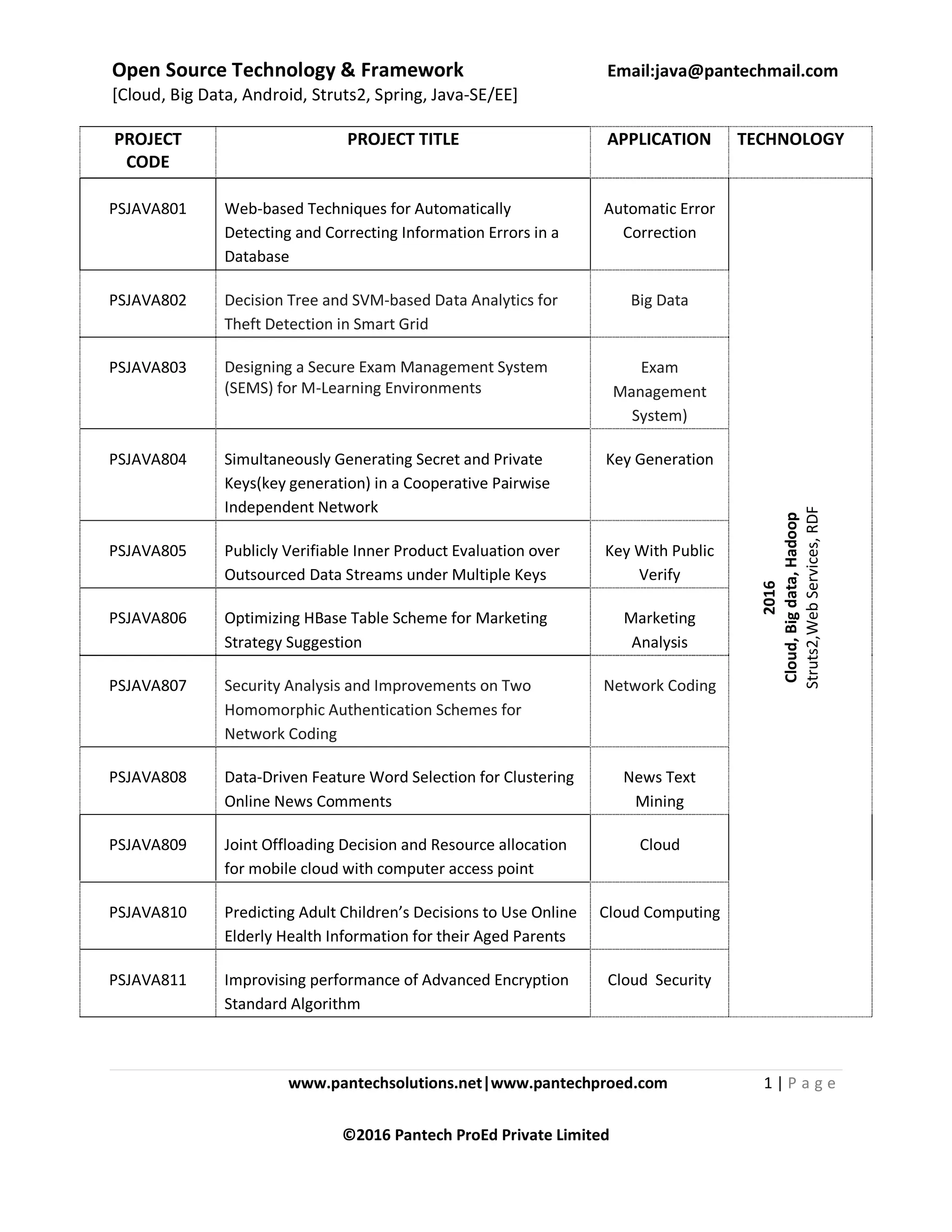 Java 2016-17 titles | PDF