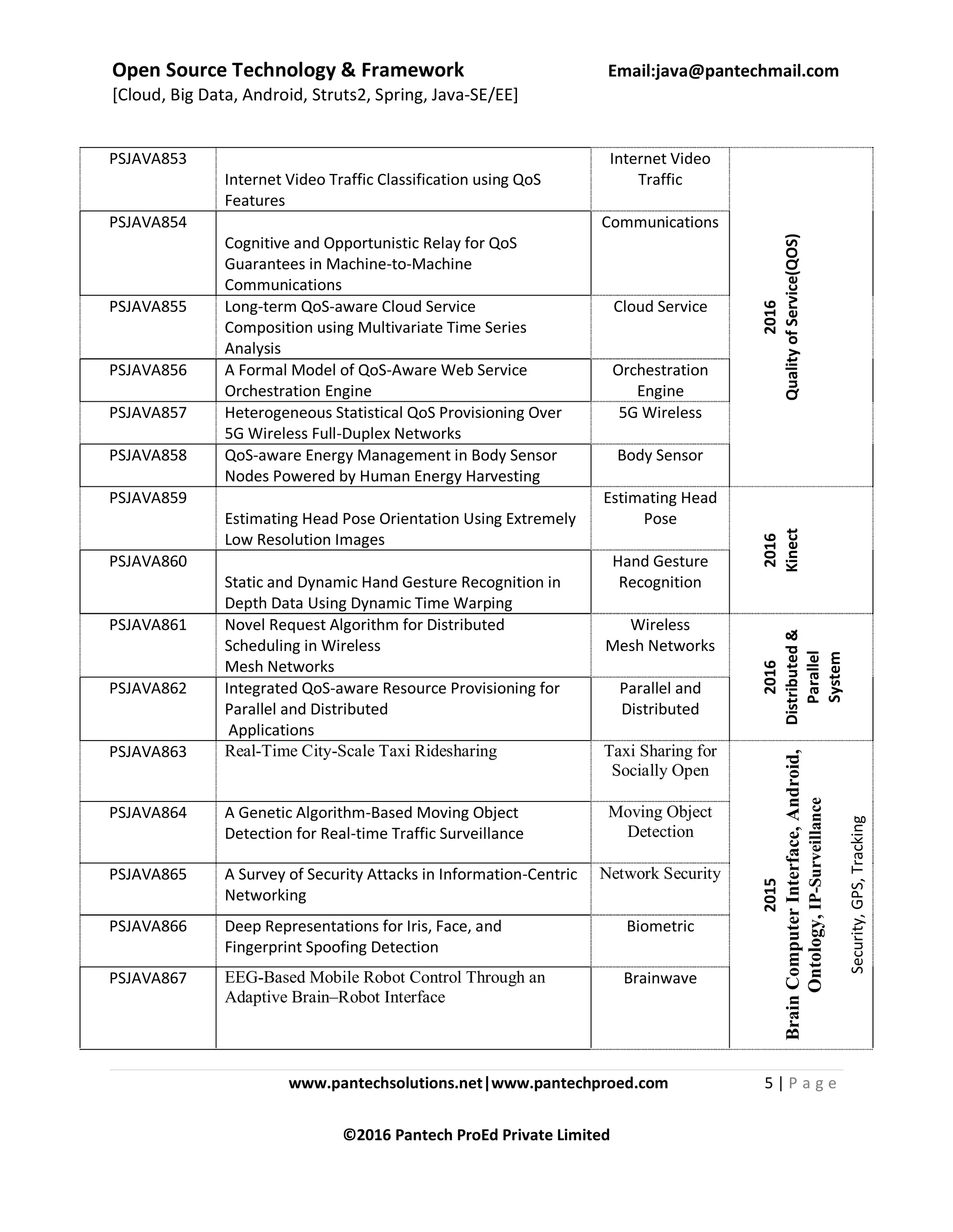 Java 2016-17 titles | PDF