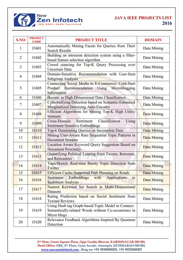 Java 2016- projects list | PDF | Computer Software and Applications | Computing