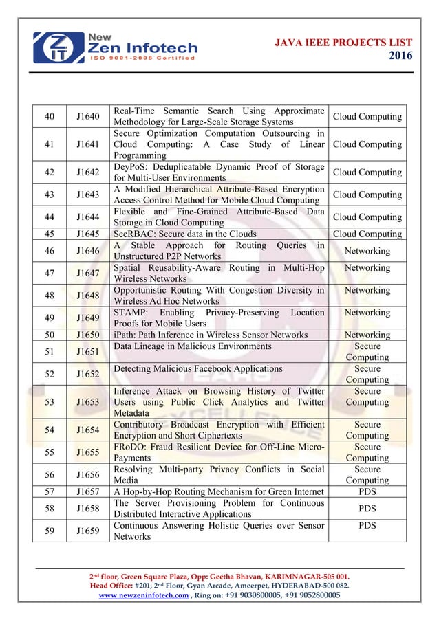 Java 2016- projects list | PDF | Computer Software and Applications ...