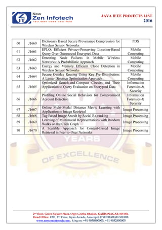 Java 2016- projects list | PDF | Computer Software and Applications ...