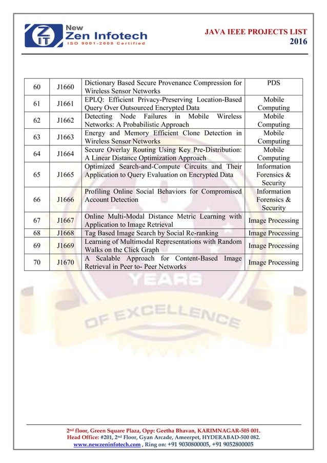 Java 2016- projects list | PDF | Computer Software and Applications | Computing