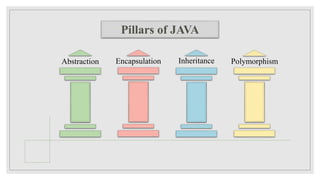 Java | Object Oriented Programming | PPTX