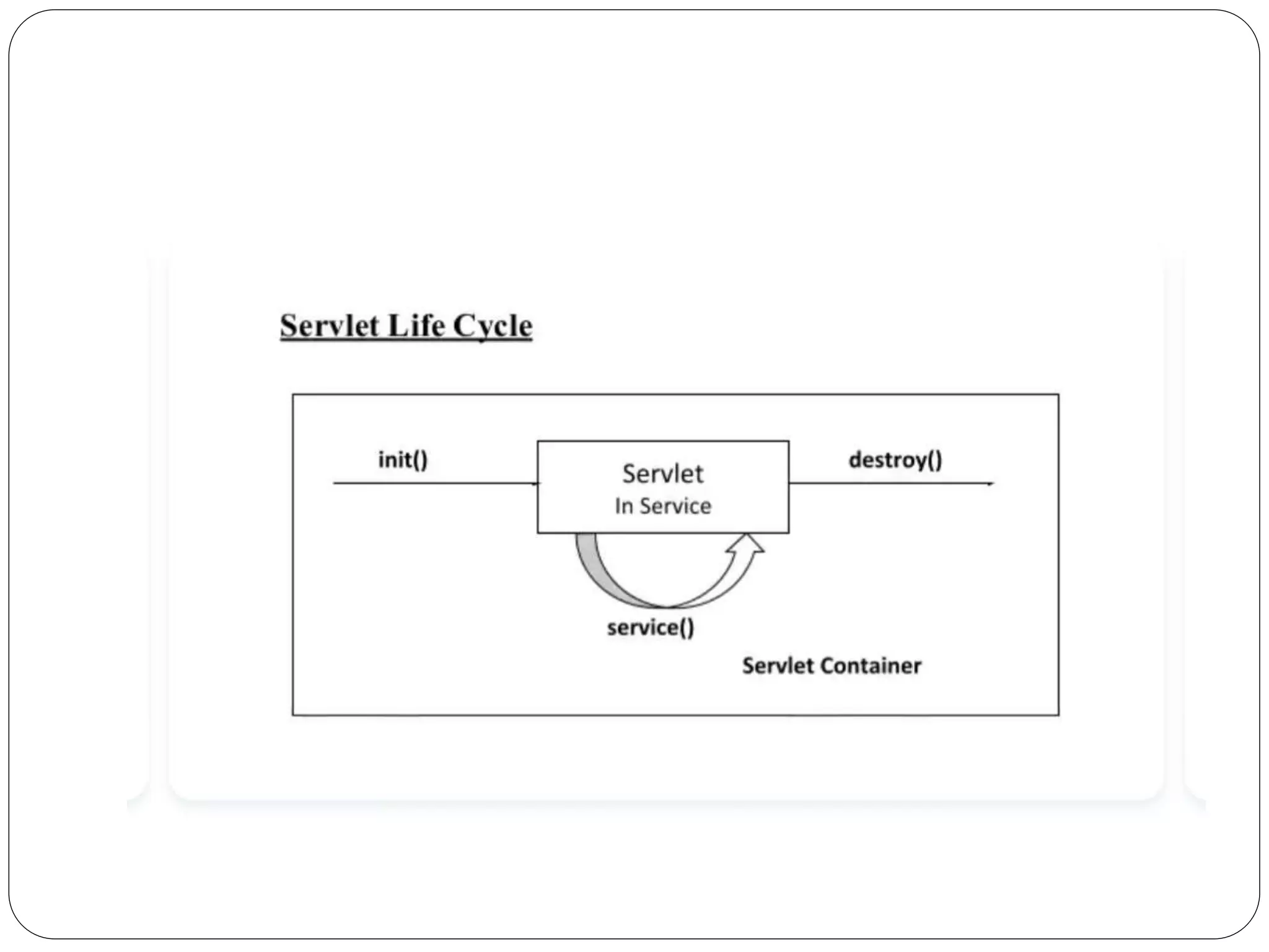 LIFE CYCLE OF SERVLET | PPTX