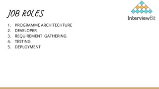 ACCELERATE YOUR IN JAVA | PPT