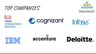 ACCELERATE YOUR IN JAVA | PPT